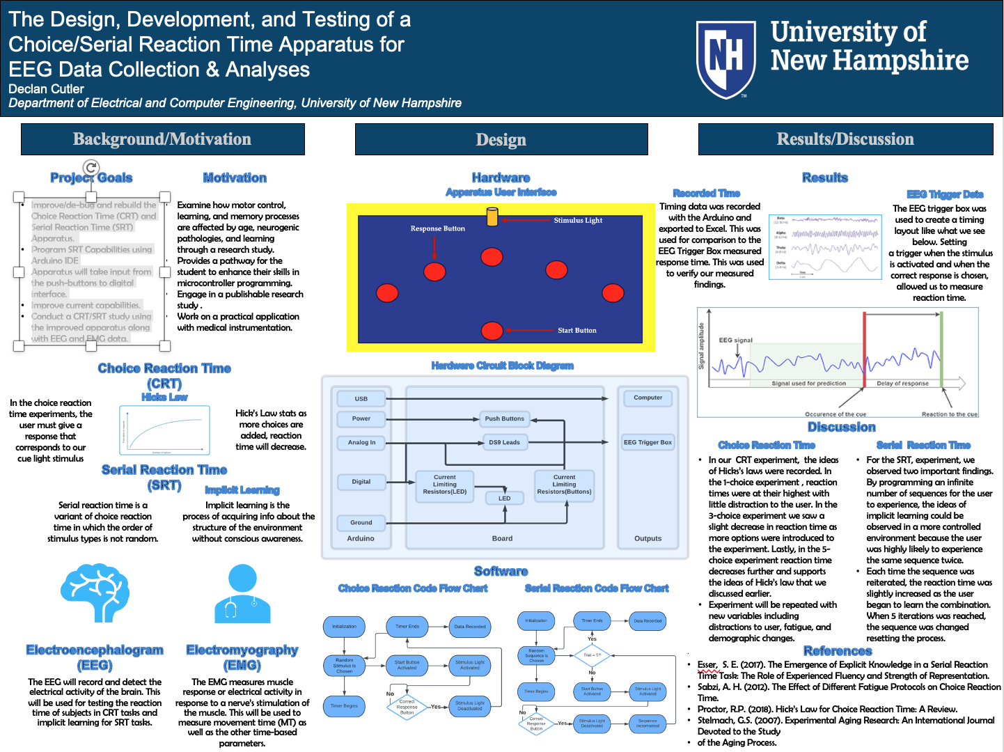UNH Online Research Conference