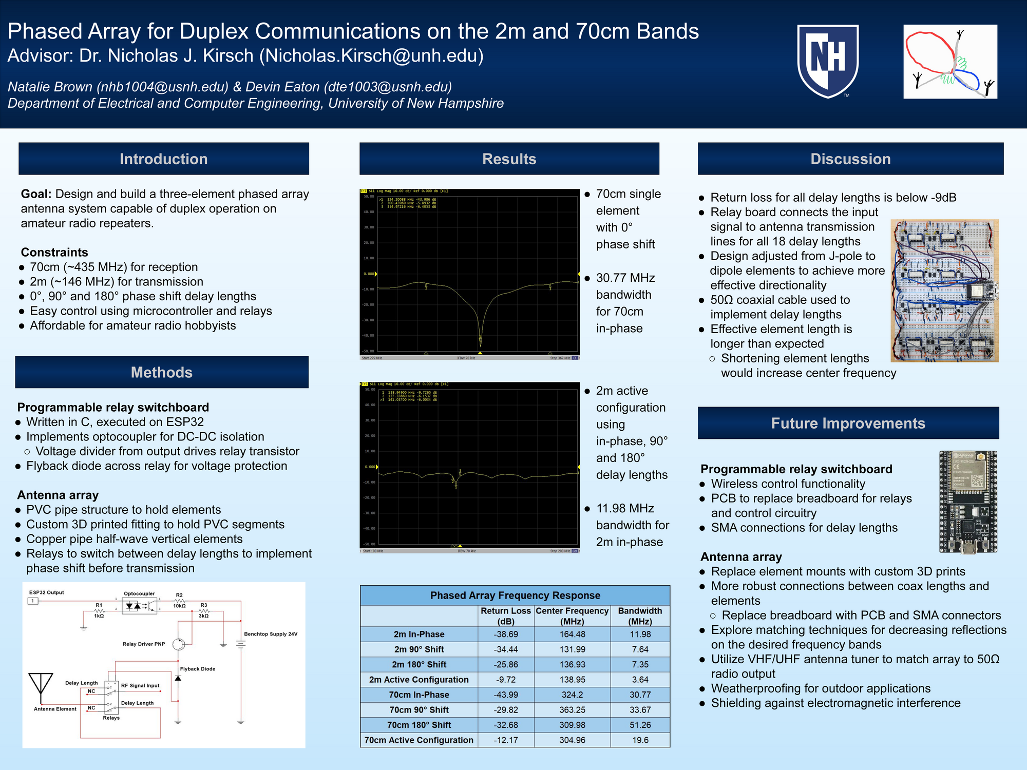 UNH Online Research Conference